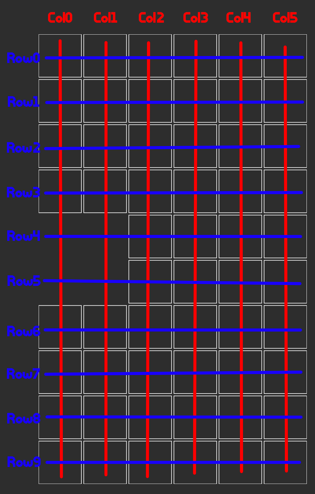 Let's Design A Keyboard With Ergogen v4: The PCB (Part 3) — FlatFootFox
