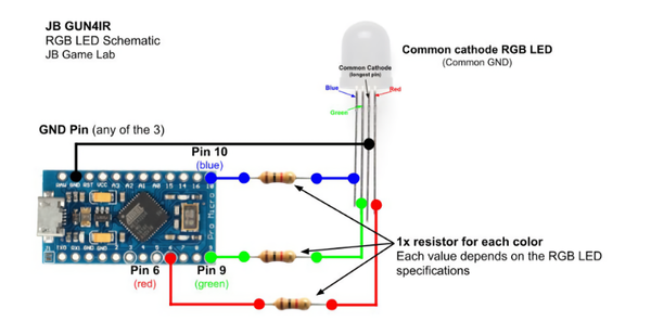 A Look At The GUN4IR Light Gun — FlatFootFox