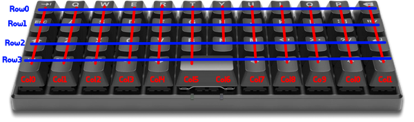 Let's Design A Keyboard With Ergogen v4: The PCB (Part 3) — FlatFootFox